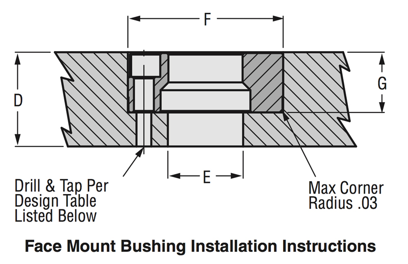 Kurt Face Mount Receiver Bushing - PL50RBF - Kurt Workholding