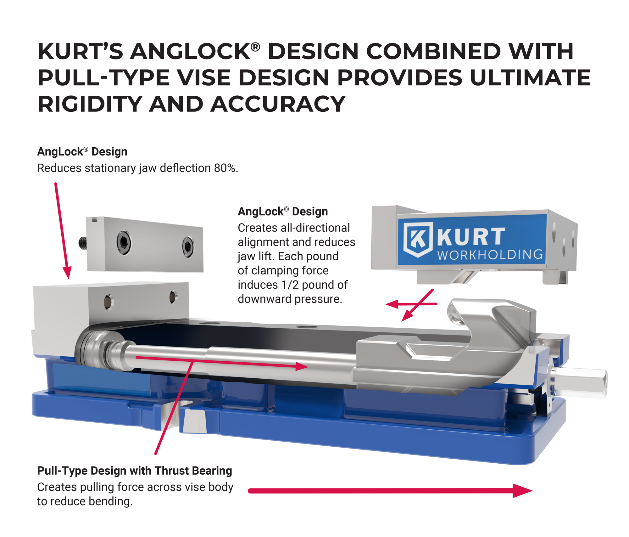 Kurt Vise - HD690 - Kurt Workholding