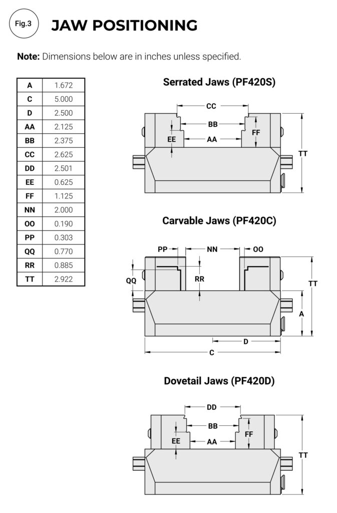 Kurt PFW420 5-Axis Vise with 96mm spacing - Kurt Workholding